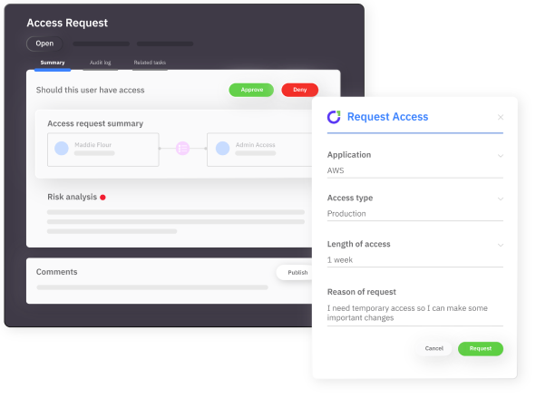 Access Control - ConductorOne