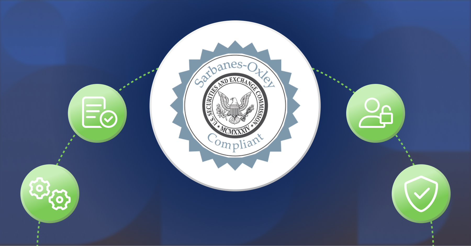 SOX Access Controls, Separation of Duties, and Best Practices ...