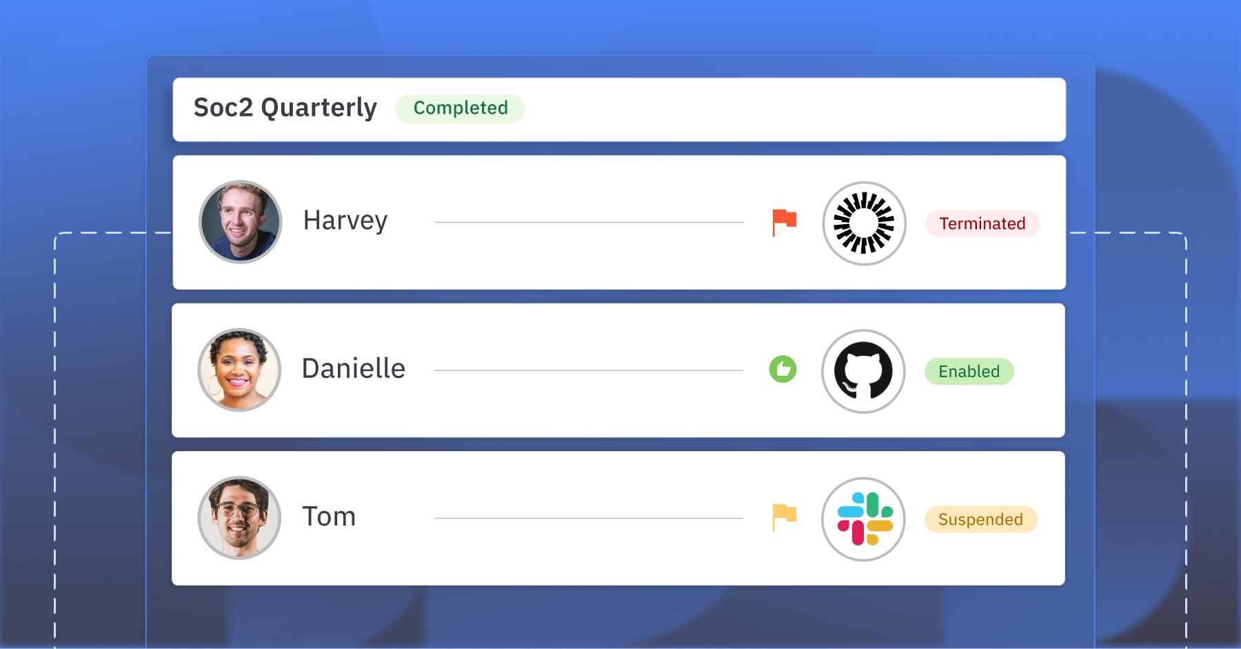 User Access Reviews: Process & Best Practices Checklist - ConductorOne