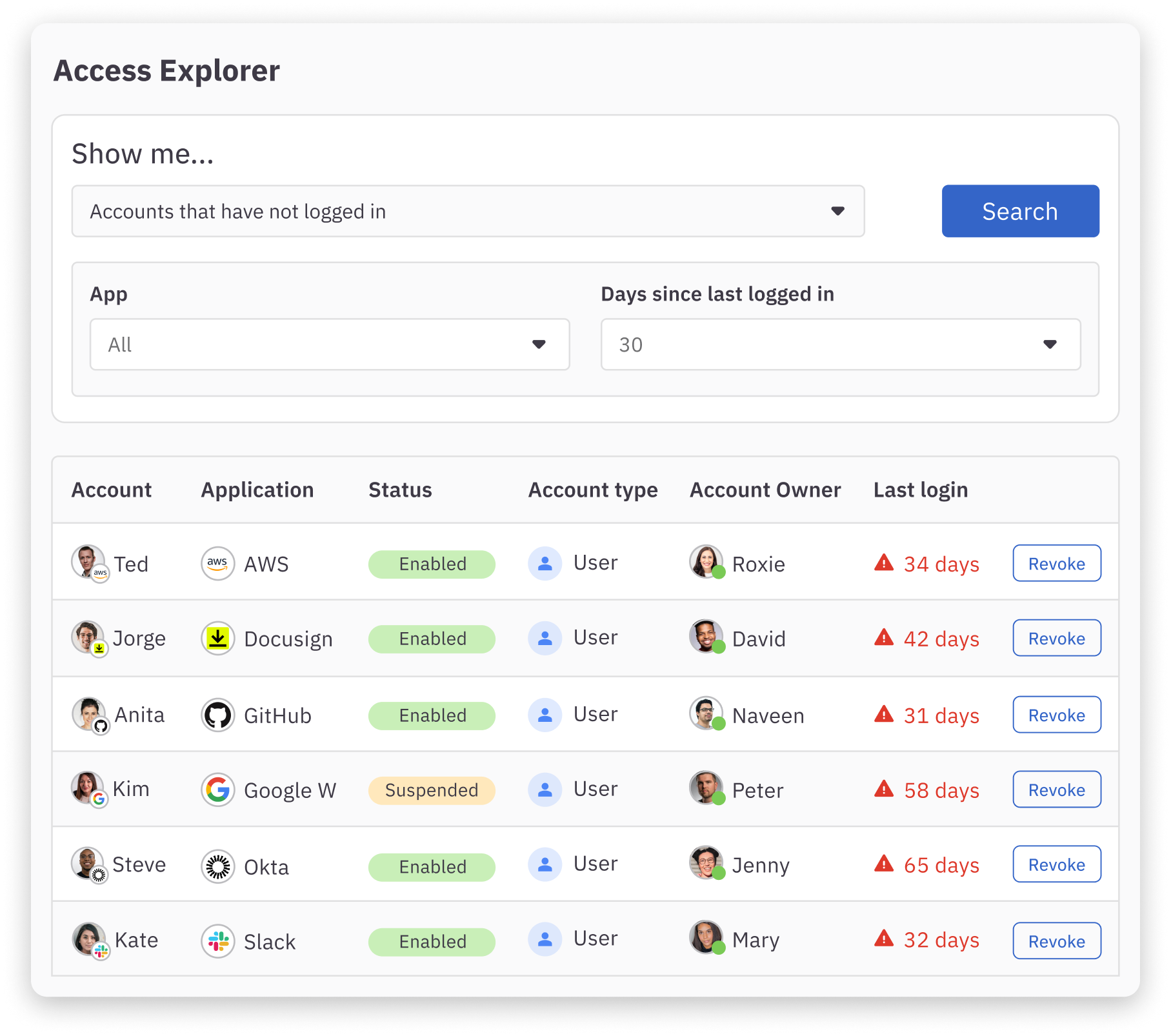 Introducing ConductorOne's Identity Graph: Unified Identity, Access ...