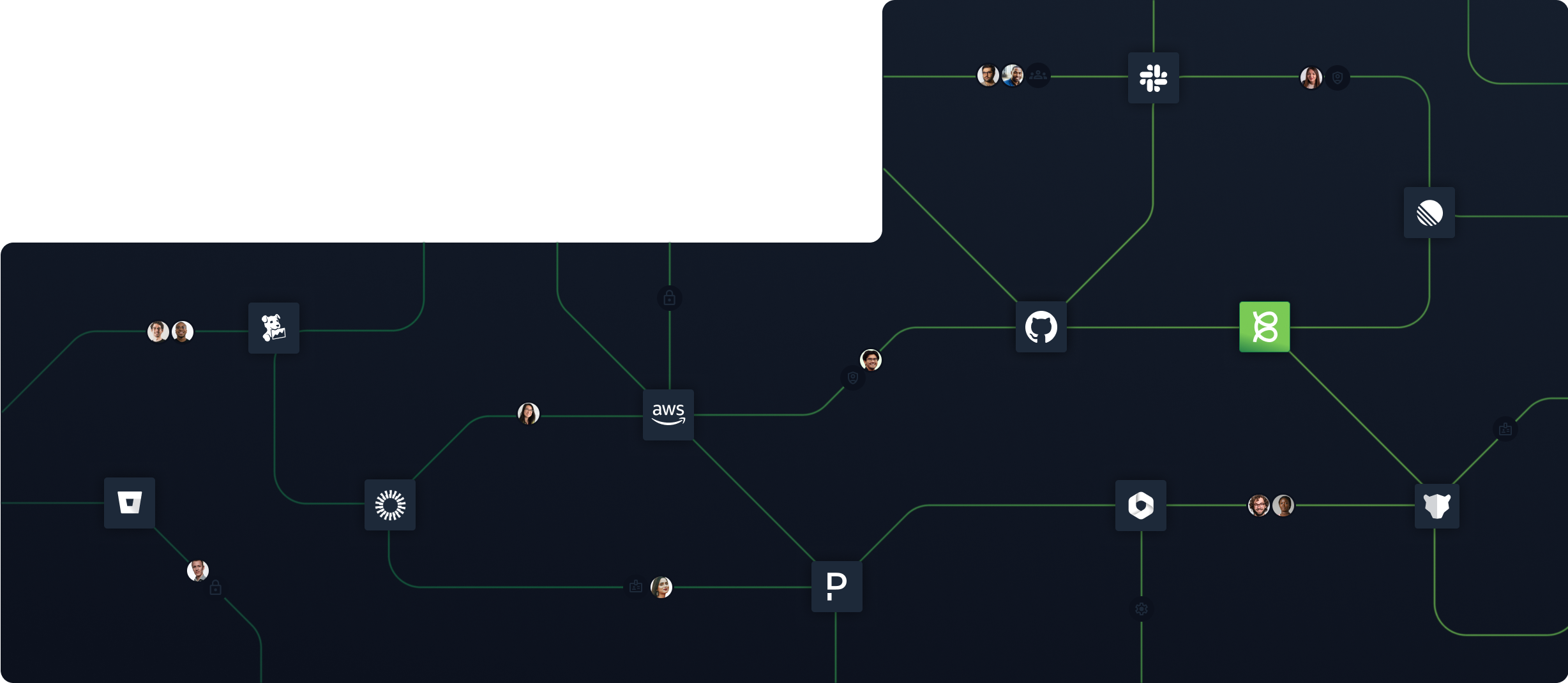 Baton - ConductorOne