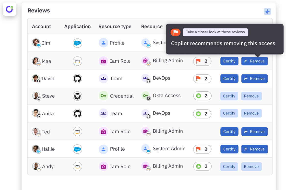 ConductorOne - Identity security & access control