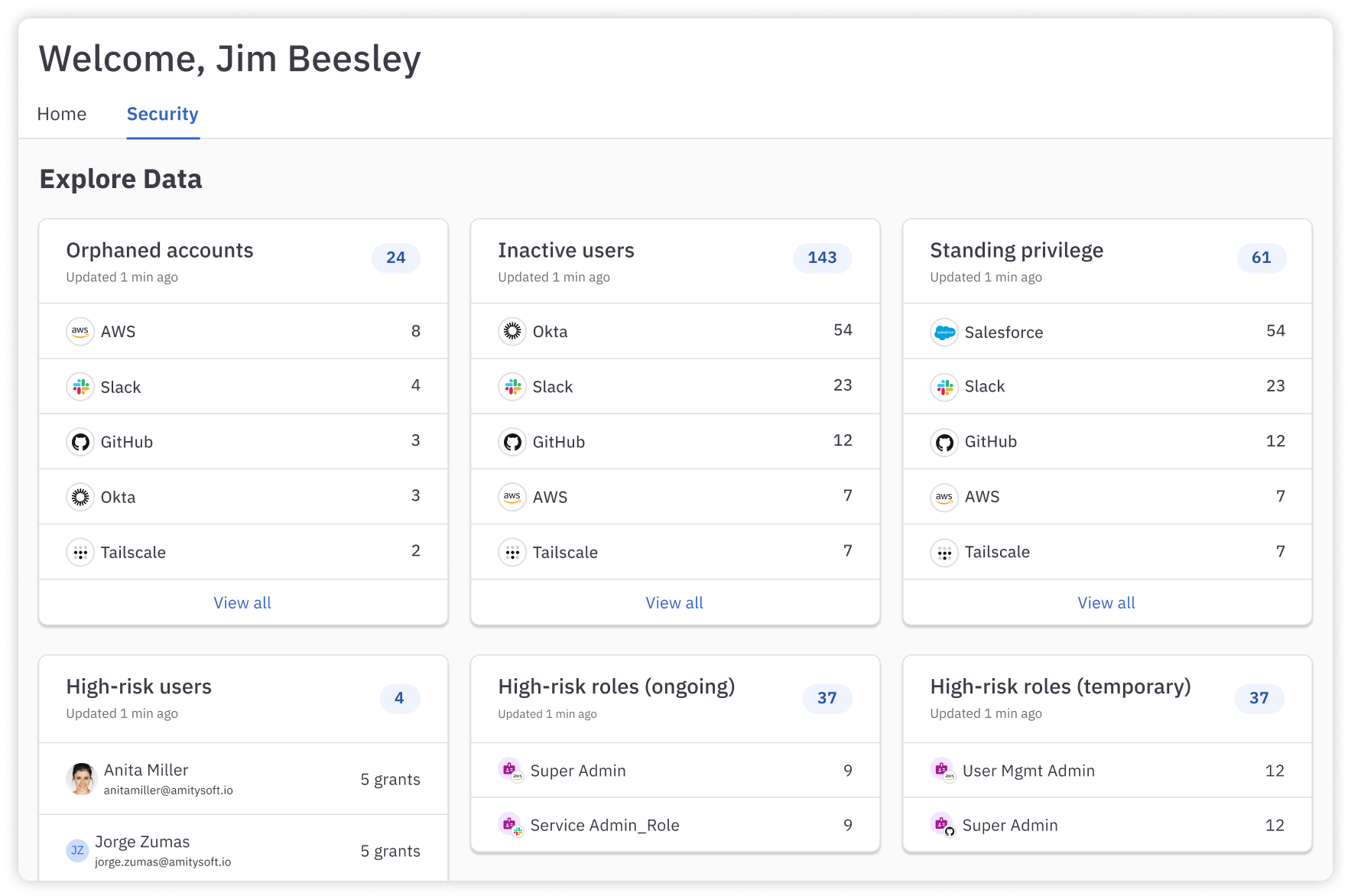 Introducing ConductorOne's Identity Graph: Unified Identity, Access ...