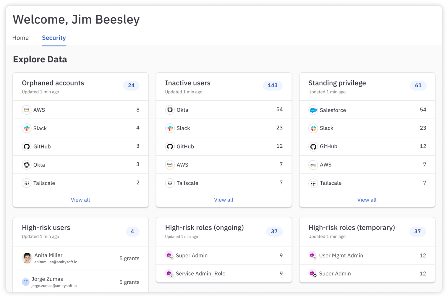 Introducing ConductorOne's Identity Graph: Unified Identity, Access ...