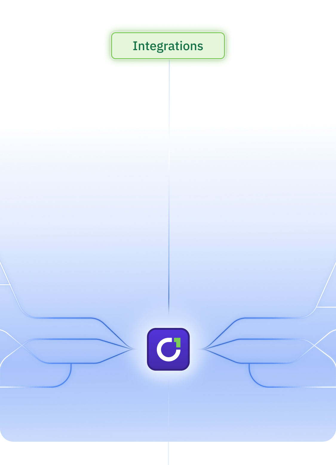 Integrations - ConductorOne