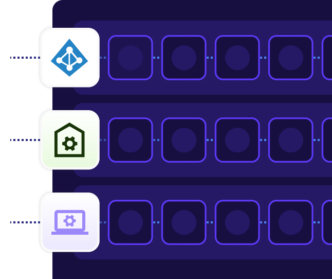 Integrations - ConductorOne