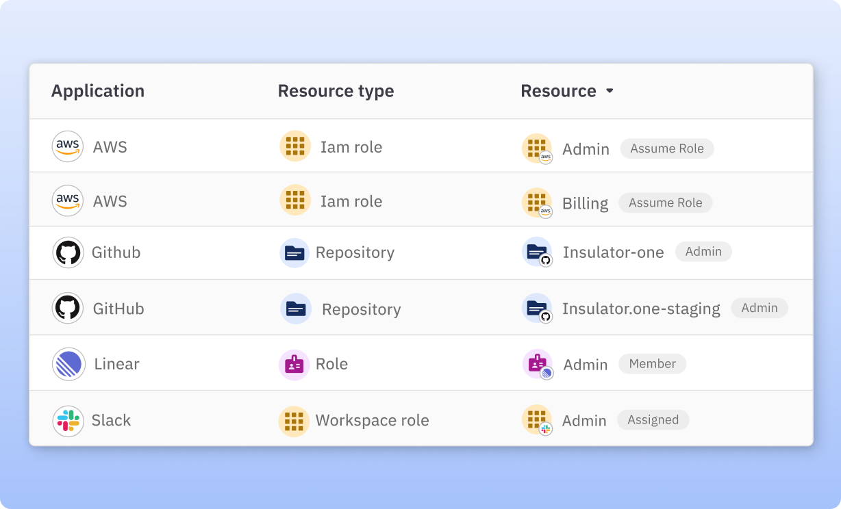 What Is Just-in-Time (JIT) Access: Benefits and Key Concepts