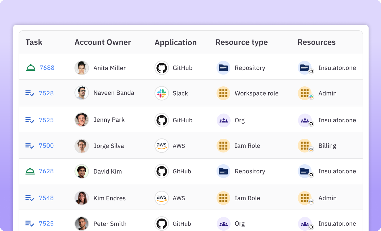 What Is Just-in-Time (JIT) Access: Benefits and Key Concepts