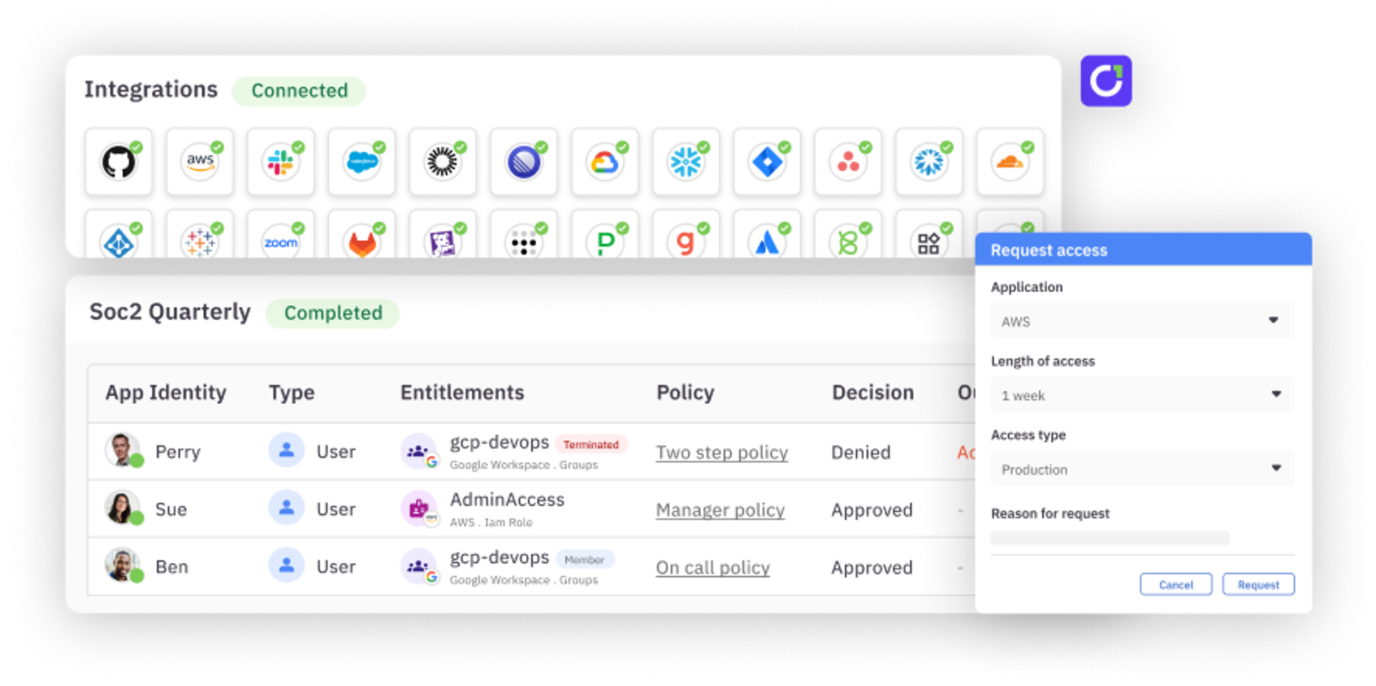 User Access Management: How It Works and Key Components - ConductorOne