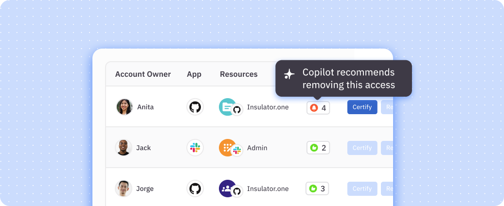 Modern Identity Governance (IGA) Solution