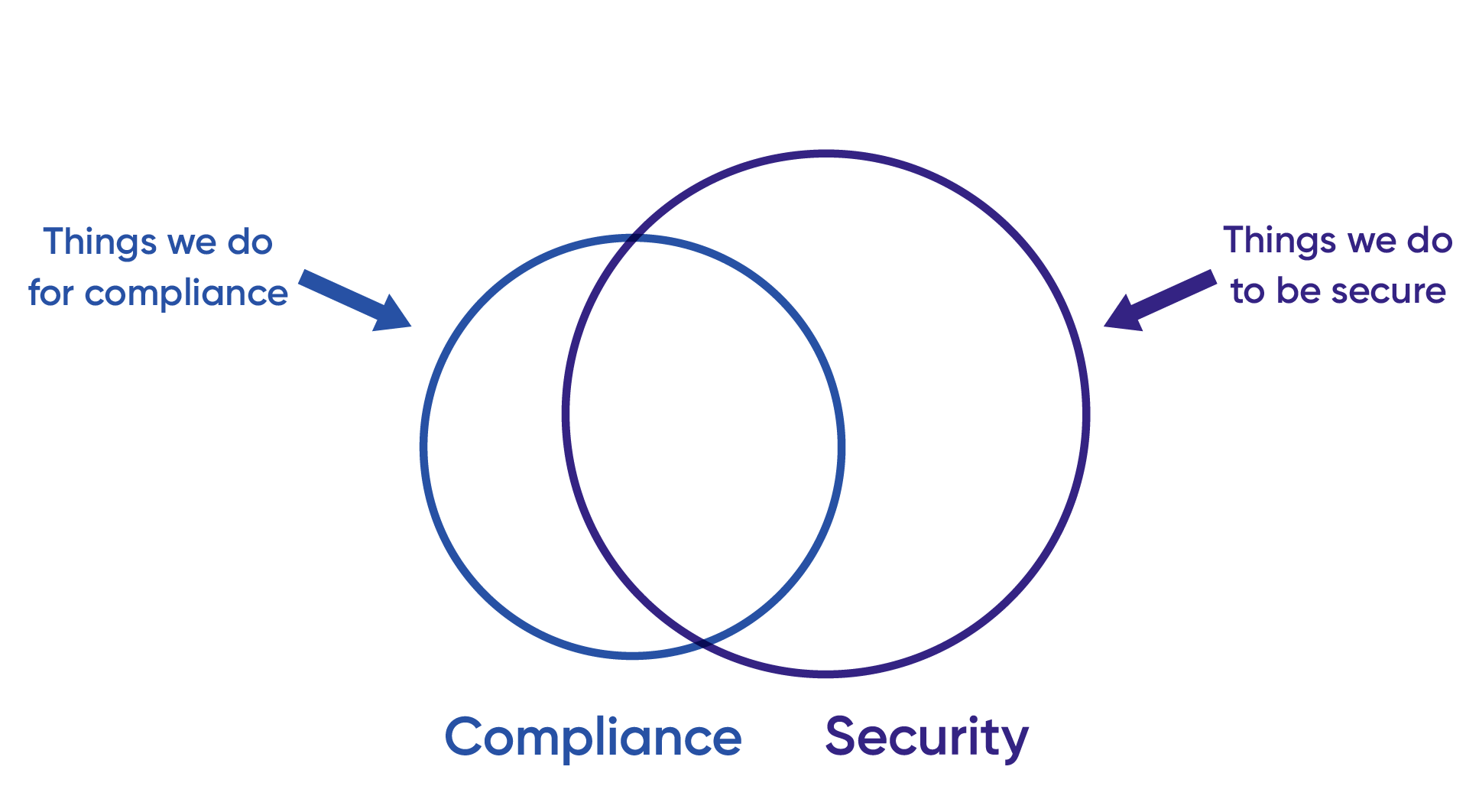 Automating Compliance Controls to Achieve Least Privilege Access ... Automating Compliance Controls to Achieve Least Privilege Access ...