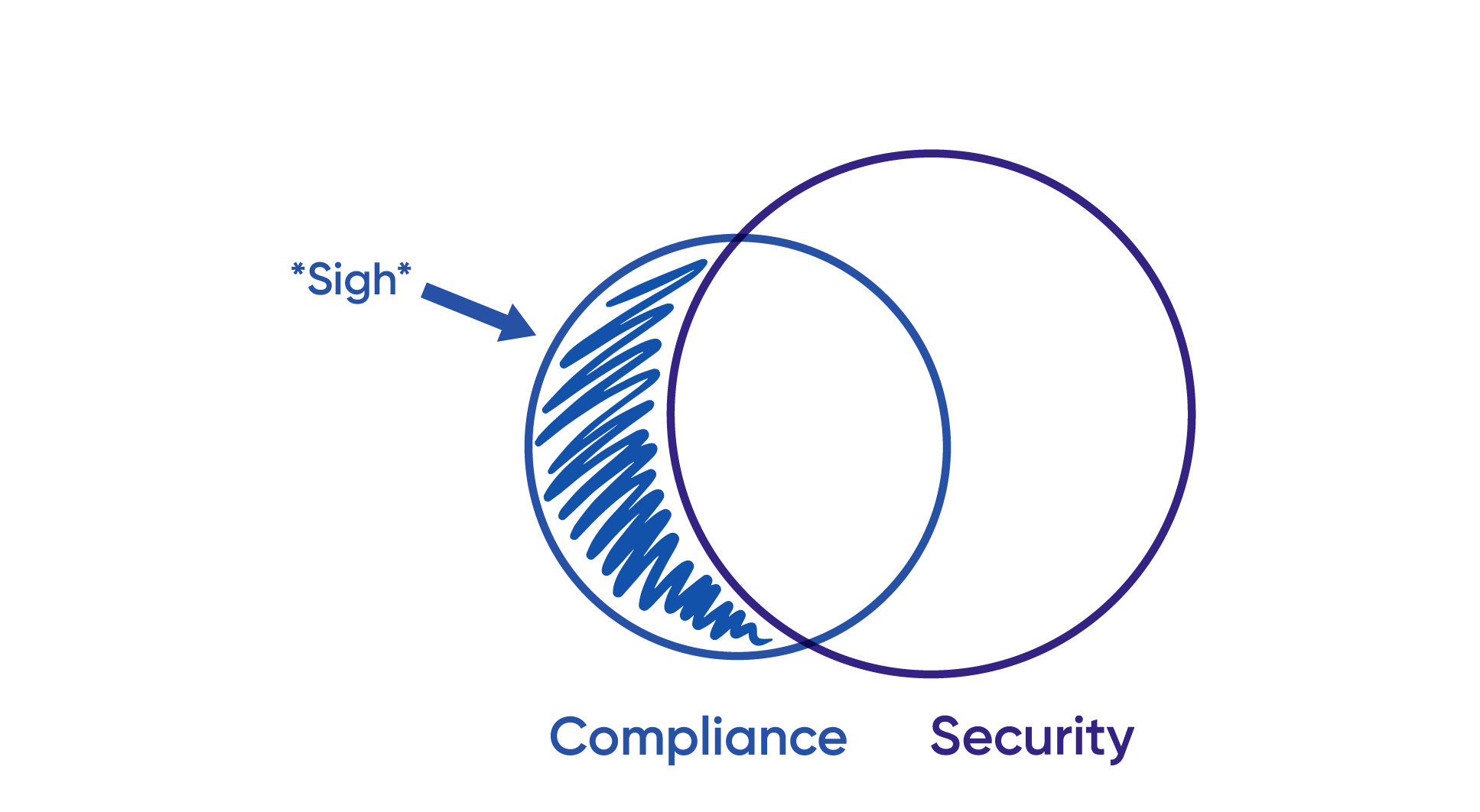 Automating Compliance Controls to Achieve Least Privilege Access ... Automating Compliance Controls to Achieve Least Privilege Access ...
