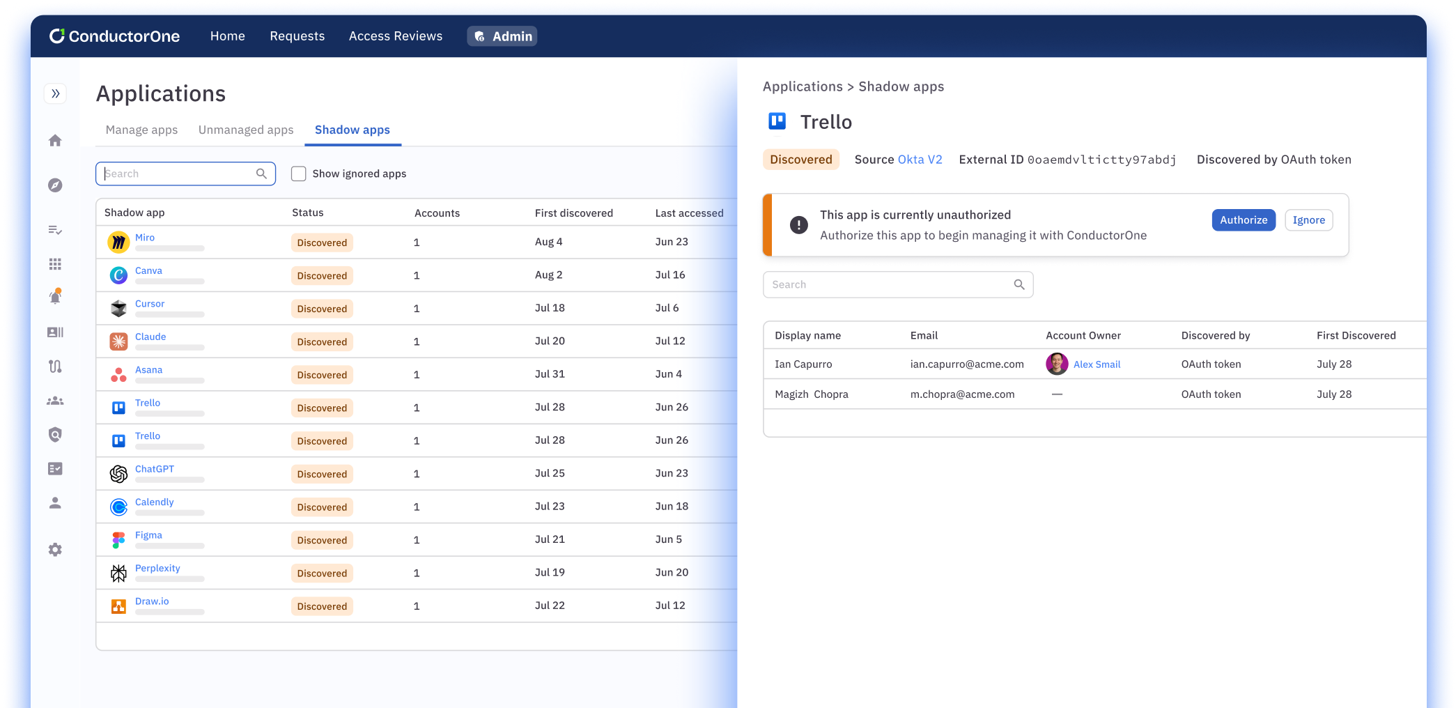 Shadow IT - ConductorOne