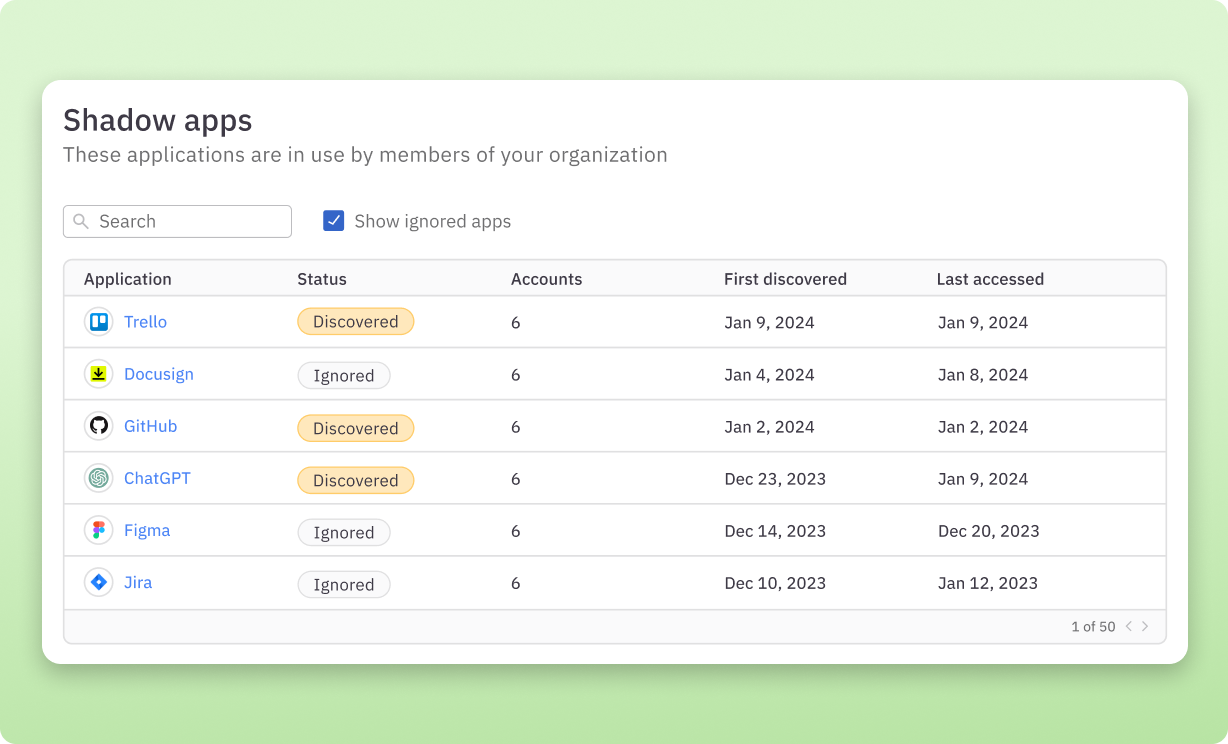 Shadow IT - ConductorOne