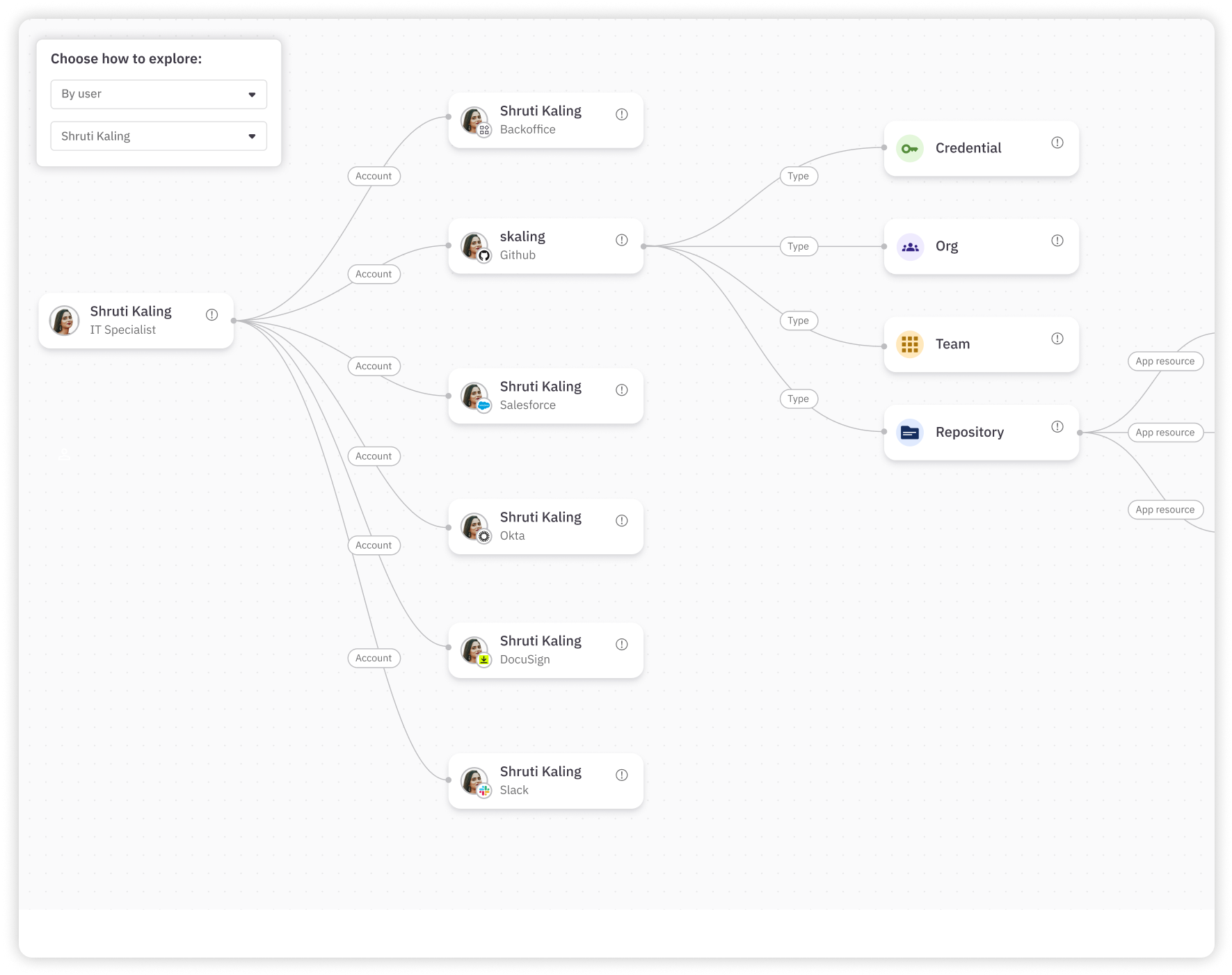 Introducing ConductorOne's Identity Graph: Unified Identity, Access ...